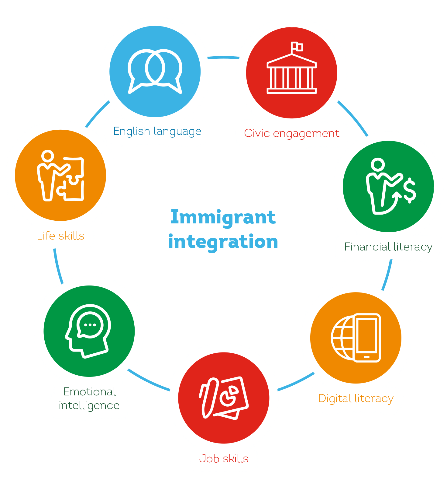 PODER - Immigrant Integration Center Chicago IL